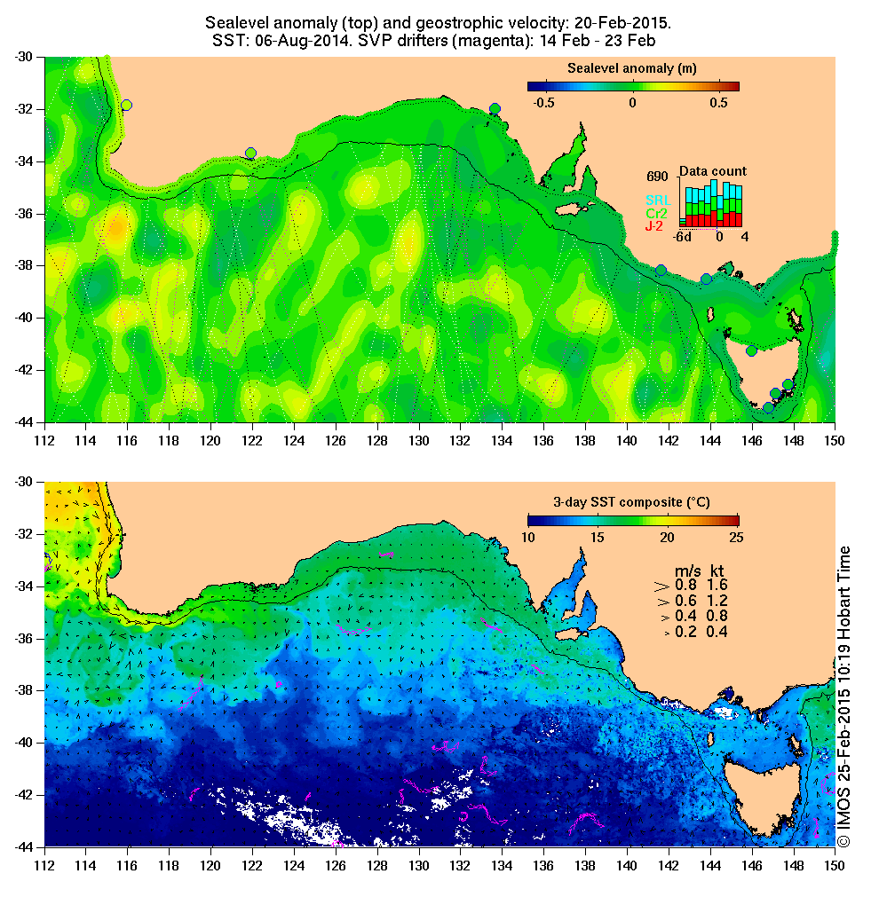 GAB (CSIRO Marine-Remote Sensing-Ocean Currents)