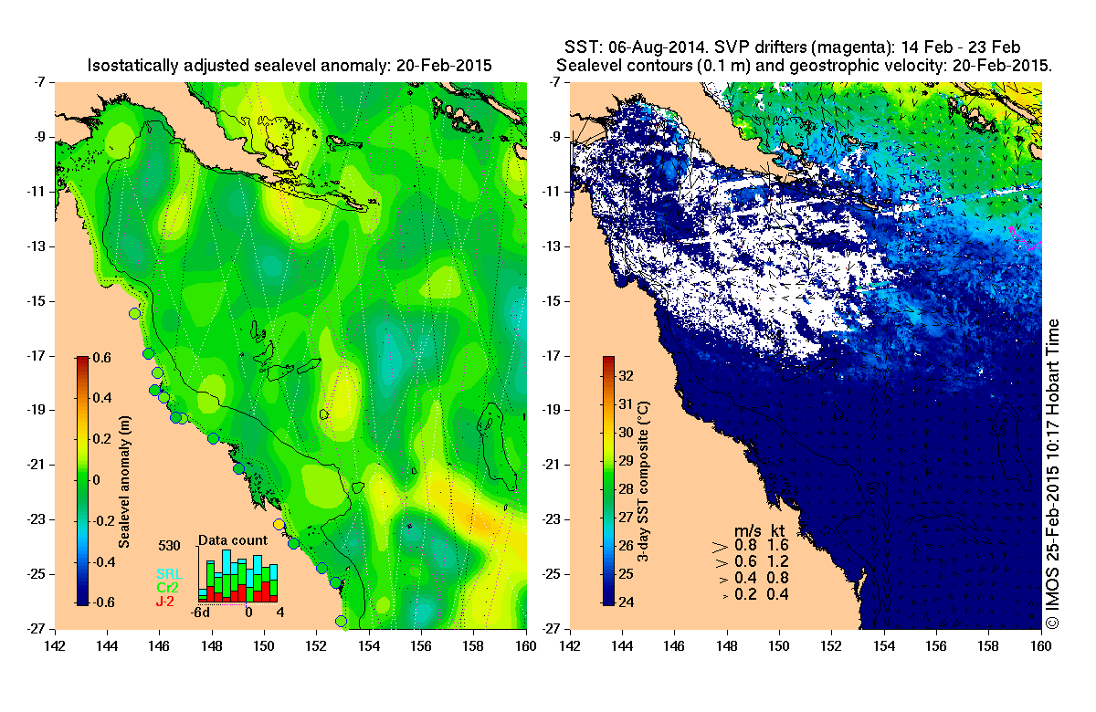 NE (CSIRO Marine-Remote Sensing-Ocean Currents)