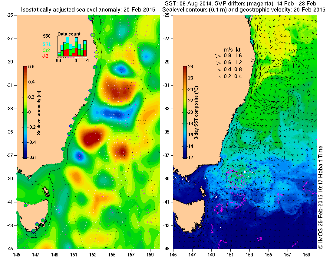 SE (CSIRO Marine-Remote Sensing-Ocean Currents)
